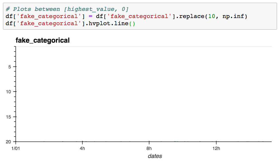 Plotting infinite values functionality · Issue #2867 · holoviz/holoviews · GitHub
