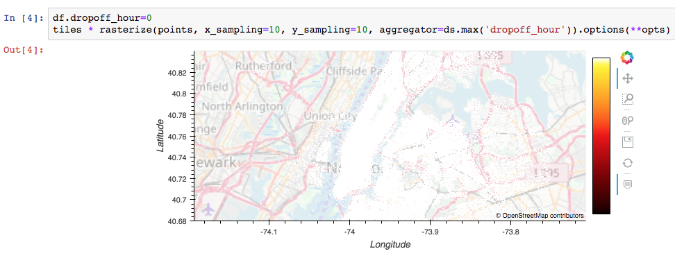 No plot for rasterize with a single value · Issue #2936 · holoviz ...