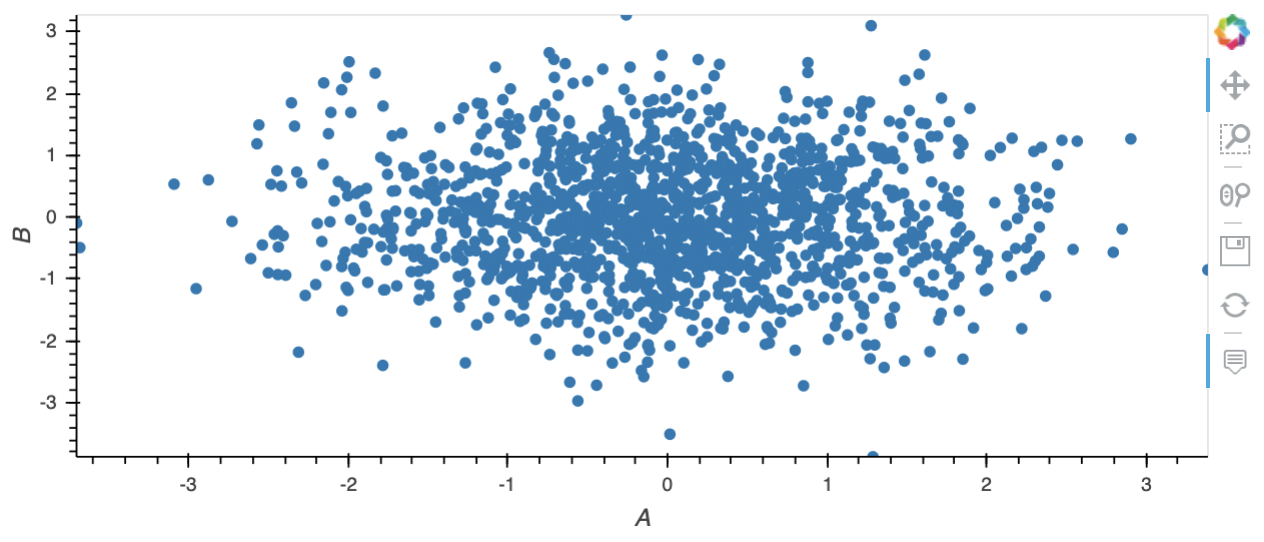 Valueerror Cannot Reshape Array Of Size · Issue 5356 · Holovizholoviews · Github