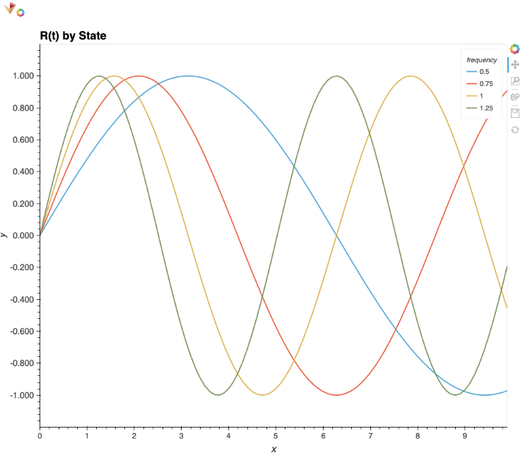 object.opts() not overriding default opts · Issue #4533 · holoviz/holoviews · GitHub