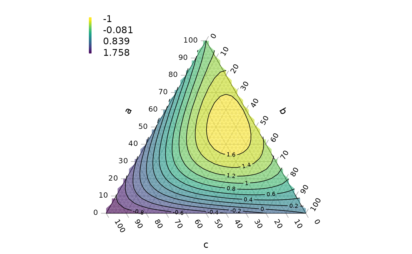 Create Ternary And Holdridge Plots Ternary