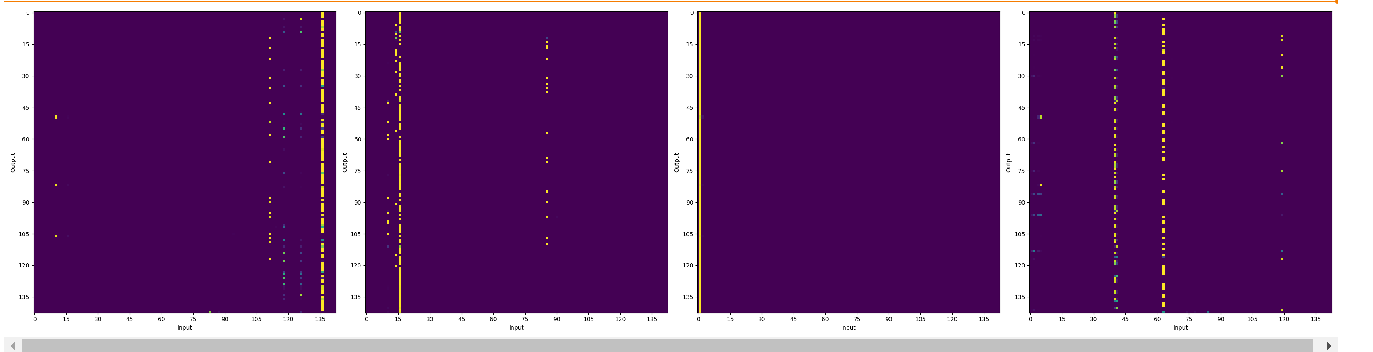 Bengali TTS Model Using LJSpeech Recipe - Attention Plots Are Not ...