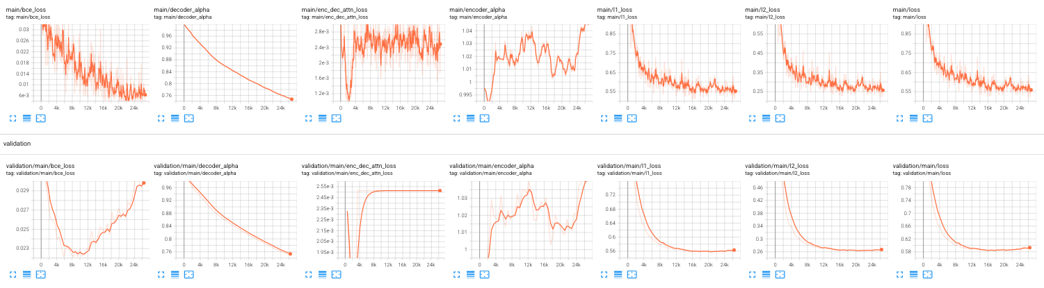 Bengali TTS Model Using LJSpeech Recipe - Attention Plots Are Not ...