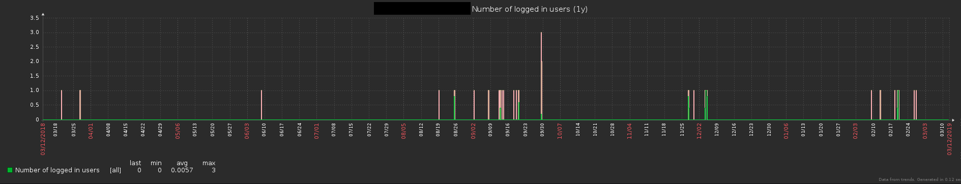 Why it's needed? · Issue #2 · scysys/Zabbix--Monitor-SSH-Sessions · GitHub