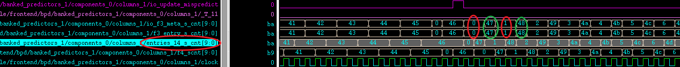 loop predictor bug for loops with small body · Issue #541 · riscv-boom ...