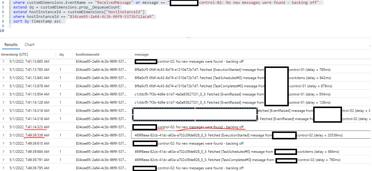 Long delays with `ExecutionStarted` events and multiple `Skipping ownership lease aquiring` logs ...