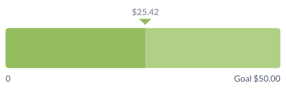 Incorrect Numeric Formatting In Subscription · Issue 24770 · Metabasemetabase · Github