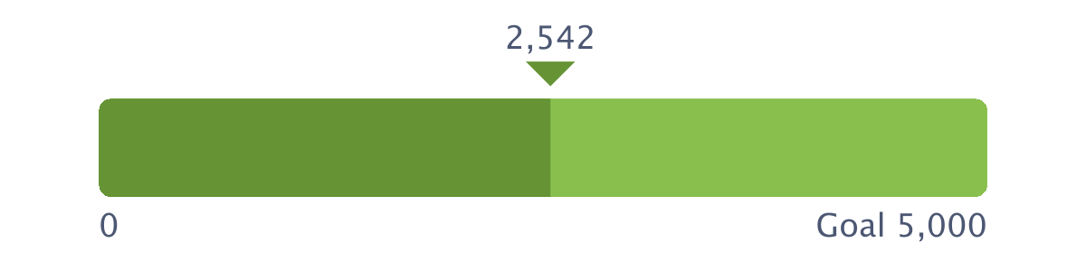 Incorrect Numeric Formatting In Subscription · Issue 24770 · Metabasemetabase · Github