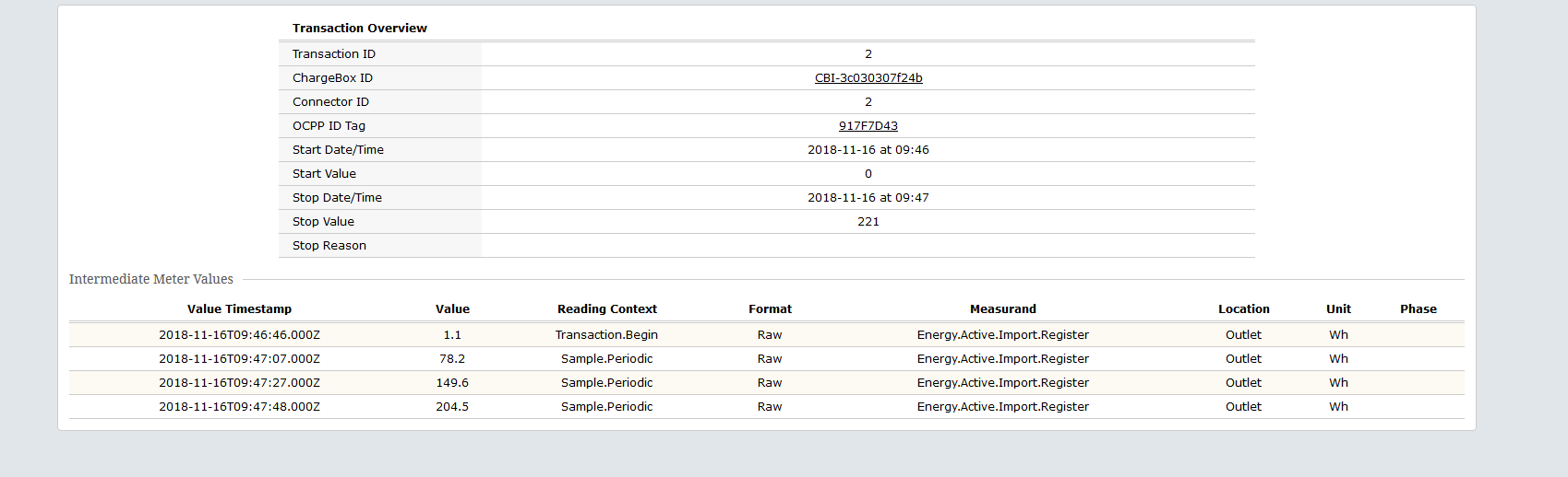 [Question] Get the power consumption by Tag (OCPP 1.5) · Issue #97 · steve-community/steve · GitHub