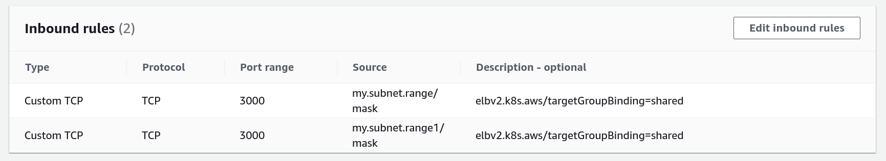 NLB-IP for the pods that are assigned custom security groups · Issue ...