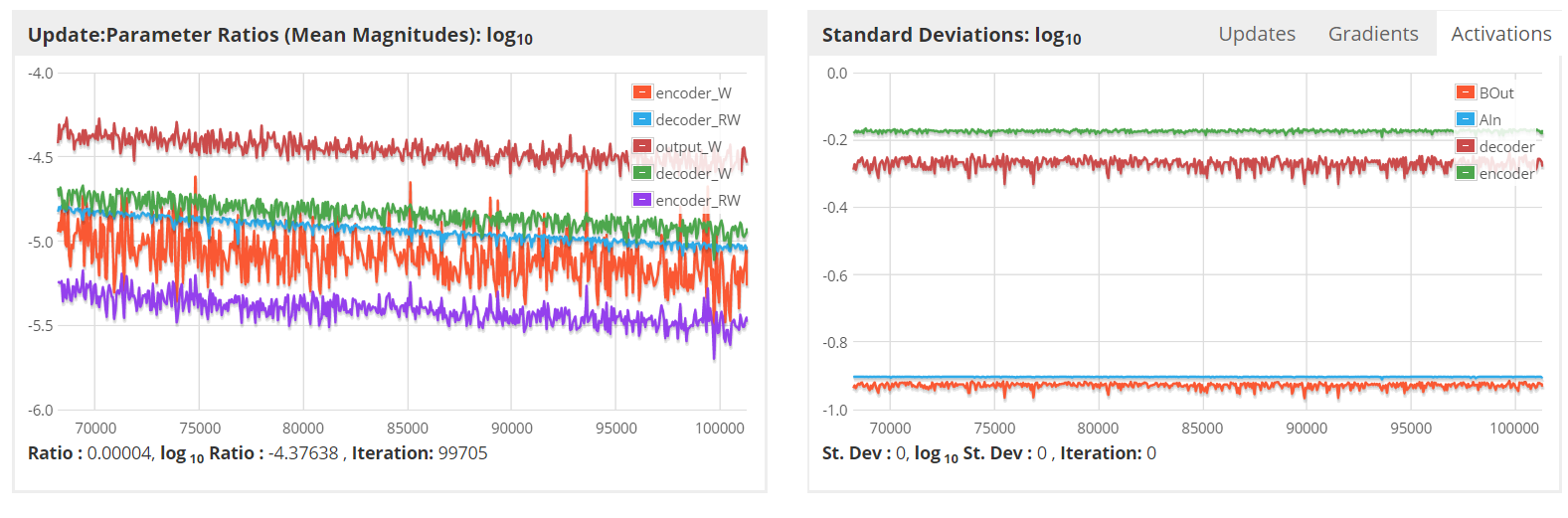 How to import word2vec model into seq2seq? · Issue #4076 · deeplearning4j/deeplearning4j · GitHub
