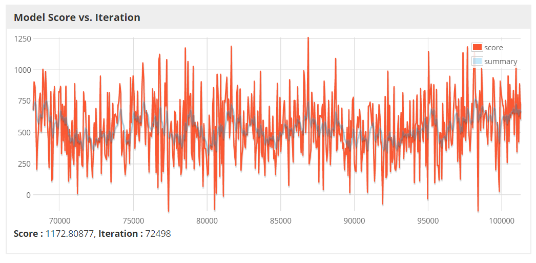How to import word2vec model into seq2seq? · Issue #4076 · deeplearning4j/deeplearning4j · GitHub