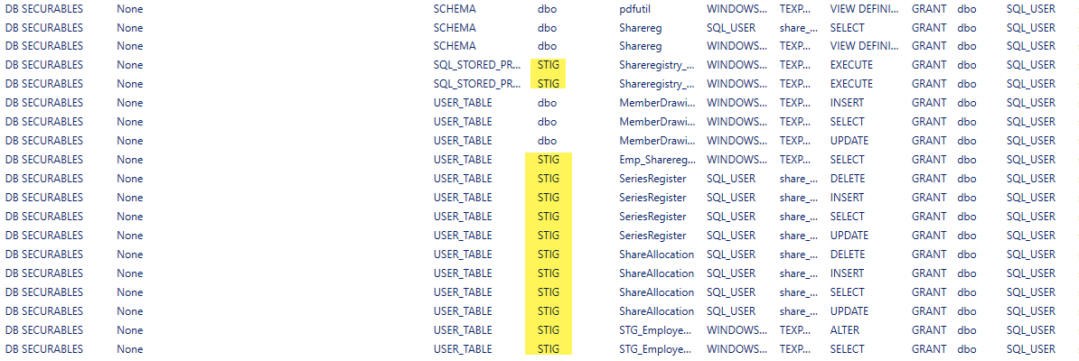 Get-DbaUserPermission shows STIG Schema not correct Schema · Issue #8671 · dataplat/dbatools ...
