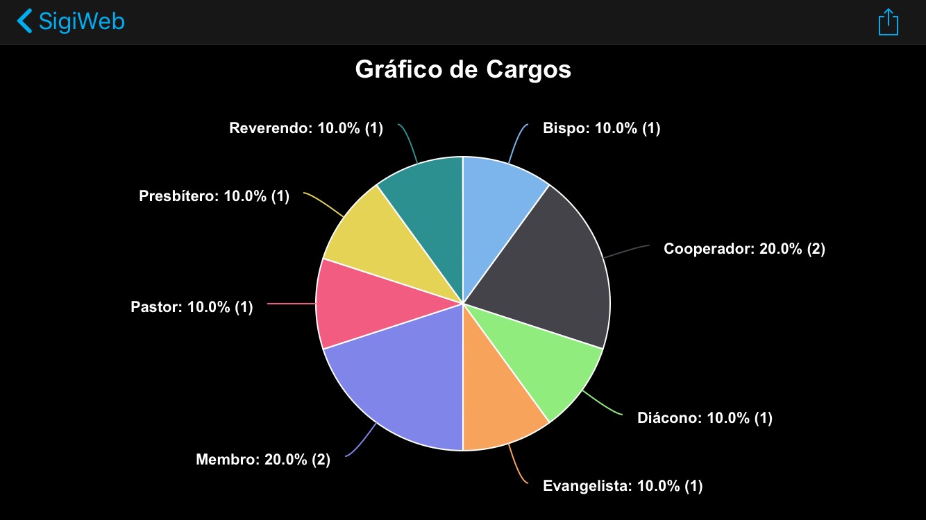 Data Labels Issue 111 Highcharts highcharts android GitHub