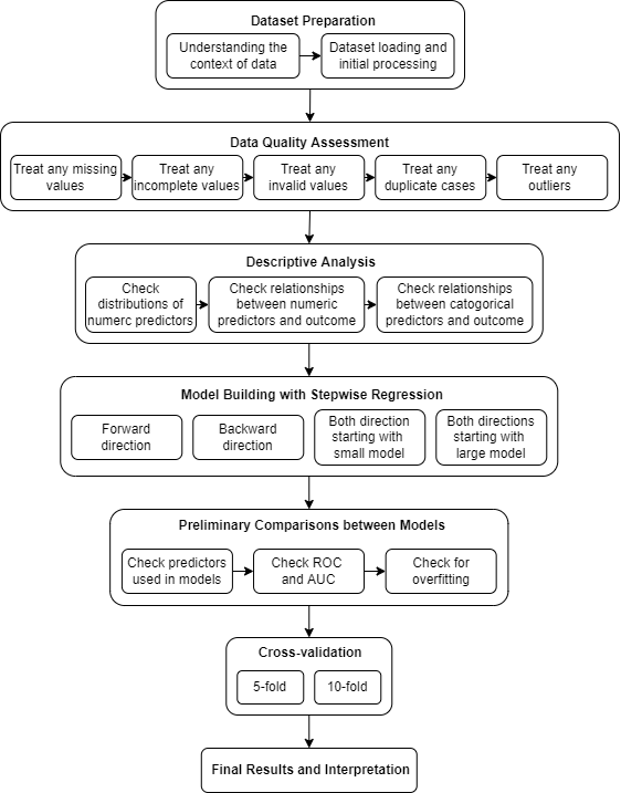 GitHub - chunthebear/cardiac-events-risk-prediction: Risk prediction of ...