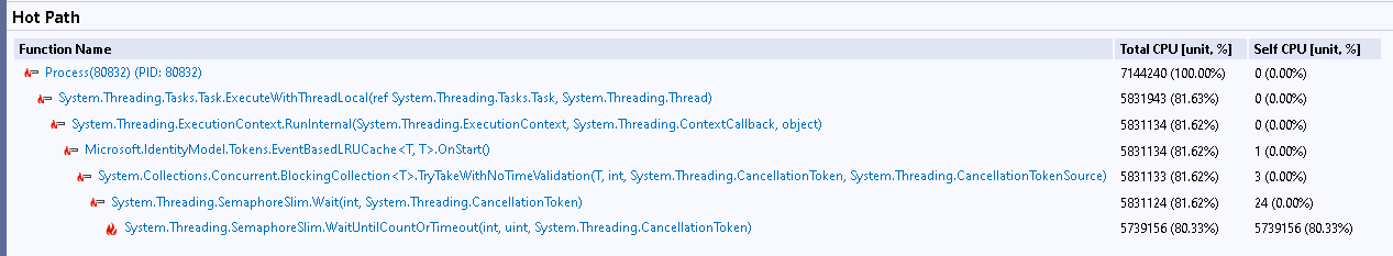 Net 60 Support · Issue 462 · Identitymodelidentitymodel · Github 
