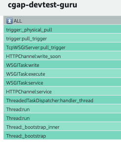 Waitress 2.1.0 Performance Issue · Issue #373 · Pylons/waitress · GitHub