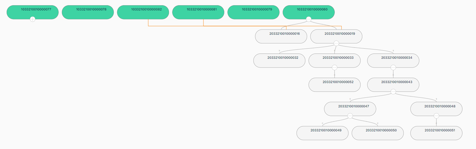 Add label to spids and CSS customization · Issue #253 · BALKANGraph/OrgChartJS · GitHub