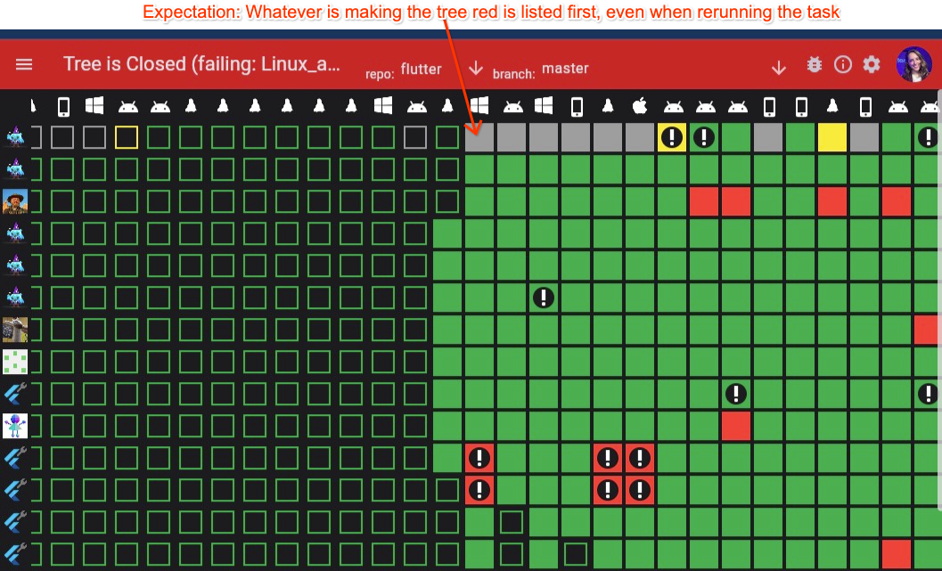 Cocoon List Currently Breaking Task On The Dashboard First Even While Rerunning · Issue