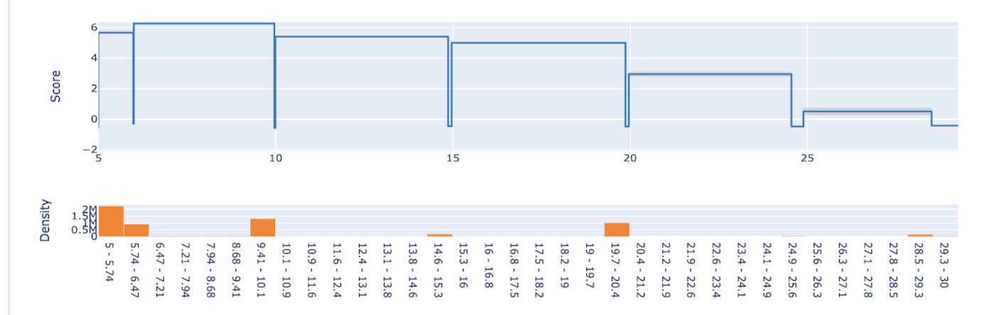 Score curve of a numerical and sparse feature exhibits a step-like behaviour · Issue #187 ...