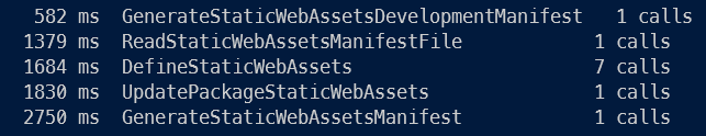 Terrible performance from repeated non-incremental calls to static web assets targets · Issue ...