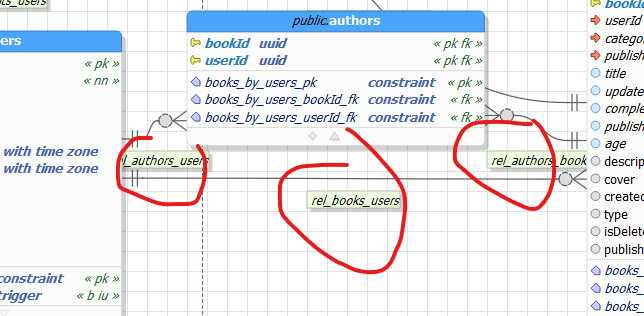 Define human readable relationship name · Issue #1569 · pgmodeler/pgmodeler · GitHub