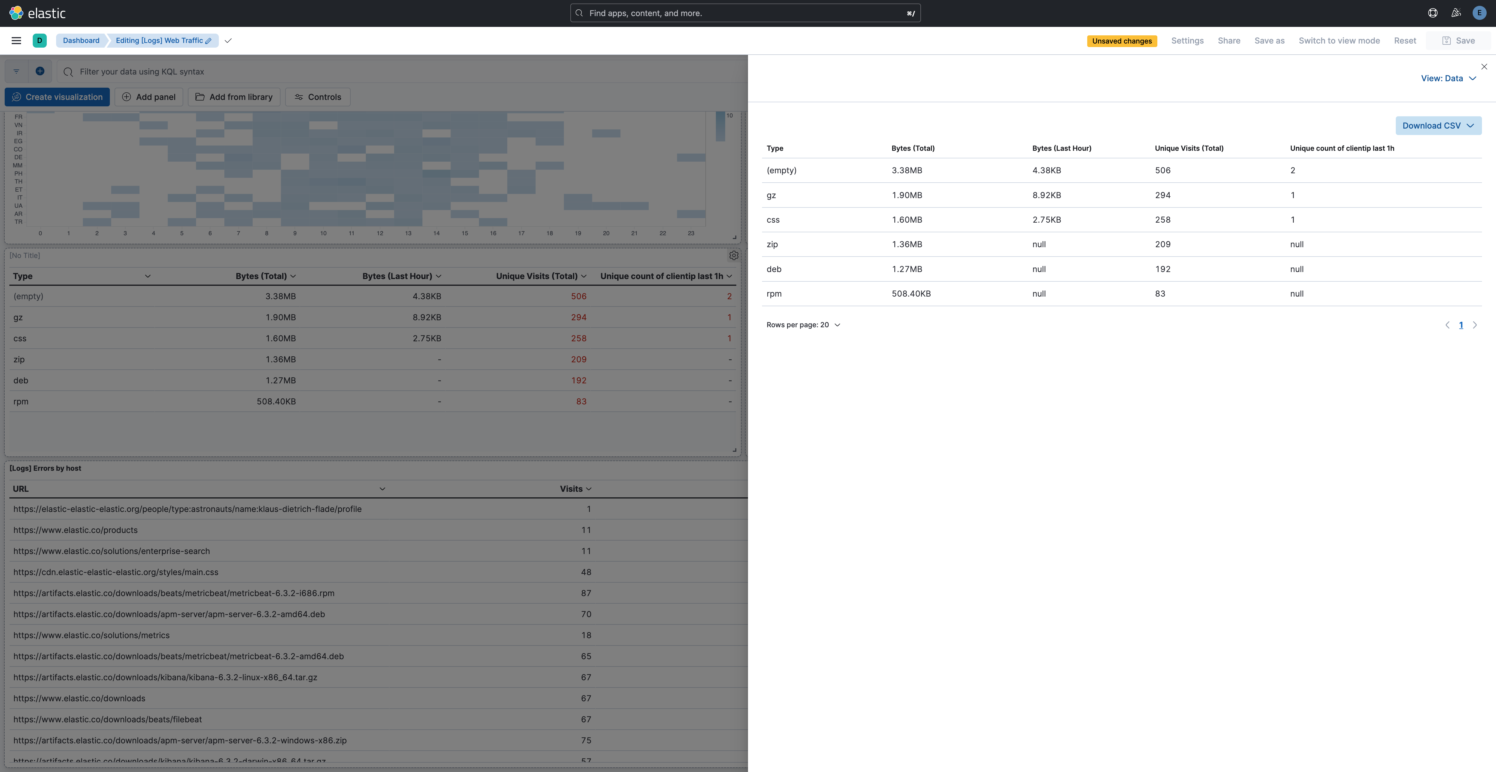 [Dashboard Usability] Set max width on flyouts · Issue #163981 · elastic/kibana · GitHub