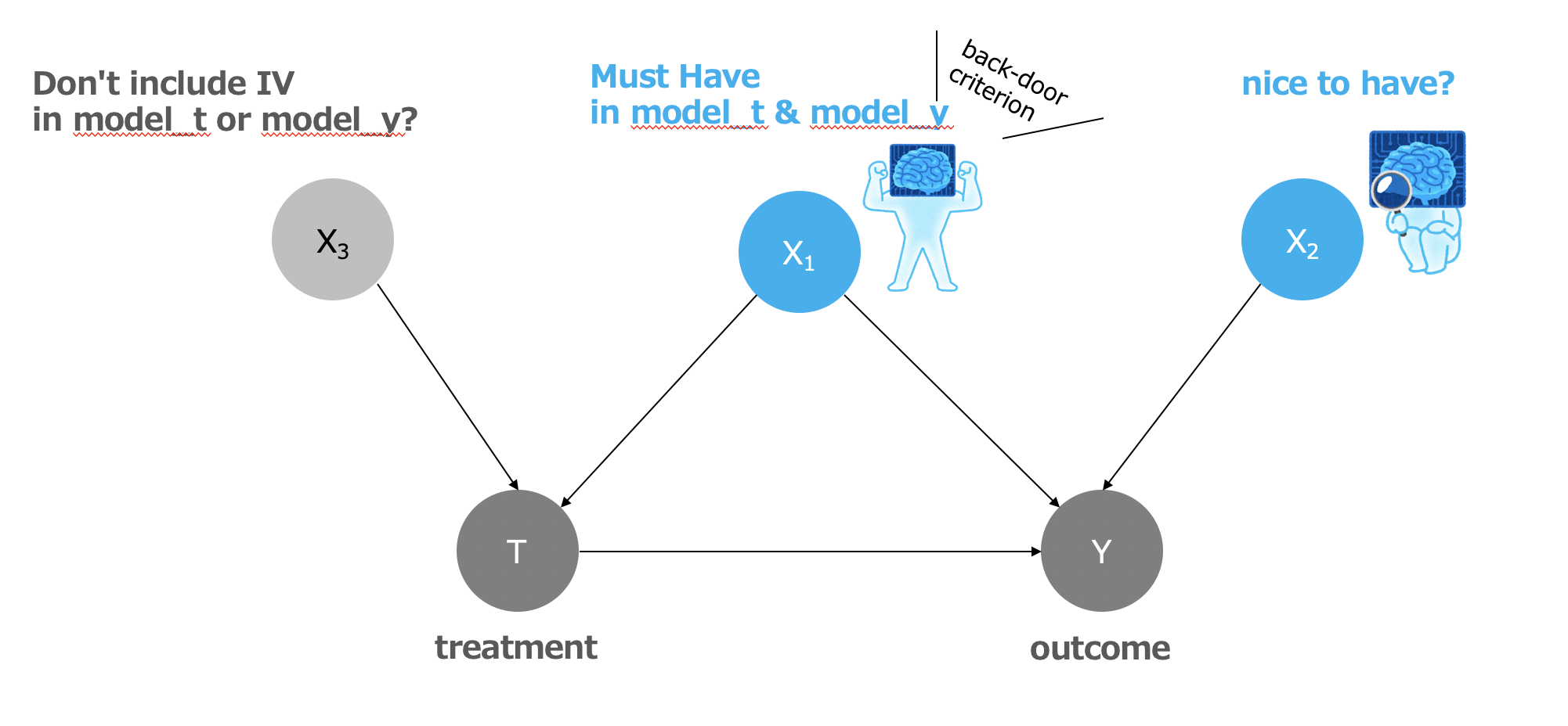 Different Features For Model Y And Model T · Issue 522 · Py Why Econml · Github