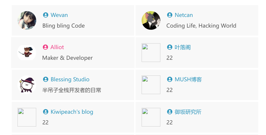 [BUG] 友链样式错乱 · Issue #308 · HEIGE-PCloud/DoIt · GitHub