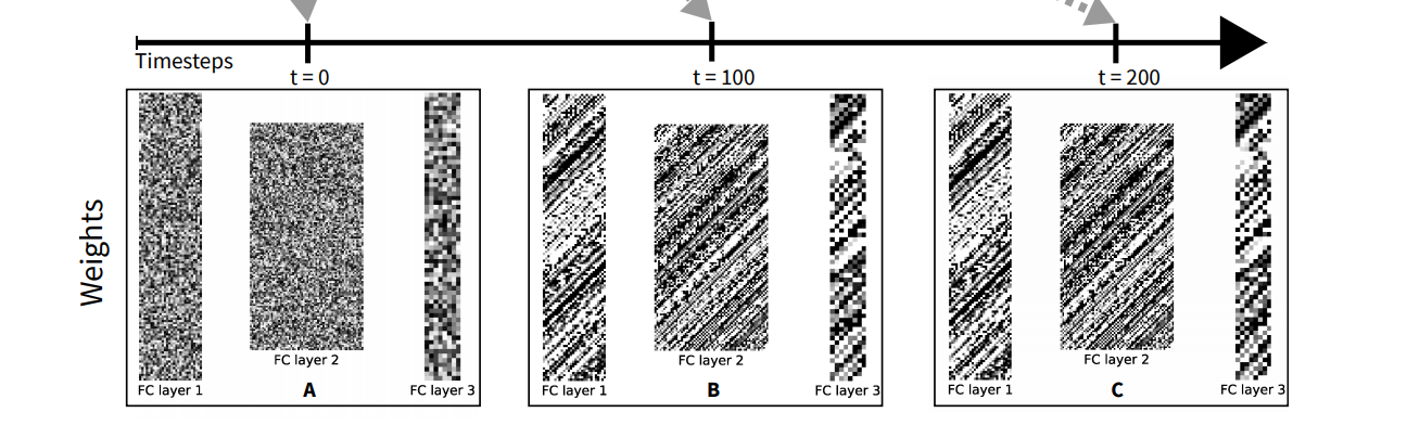 How to plot the weights of the neural network · Issue #1 · enajx ...