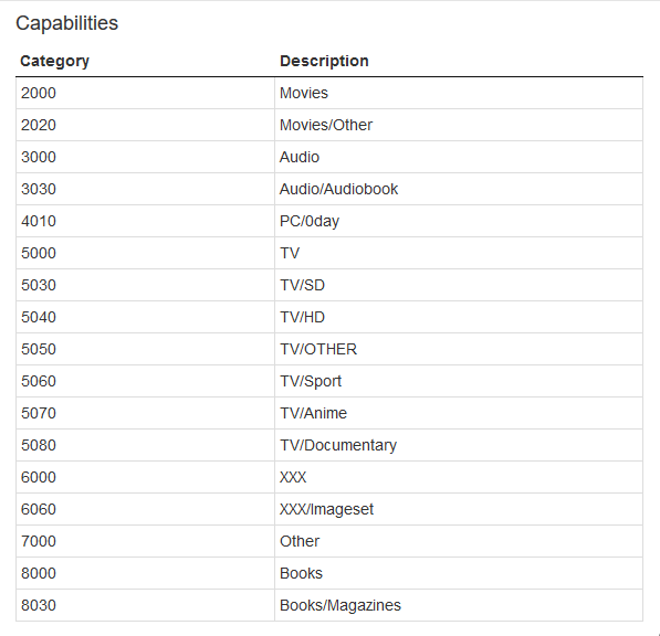 Bj-Share.info - Add other torrent Categories · Issue #3288 · Jackett ...