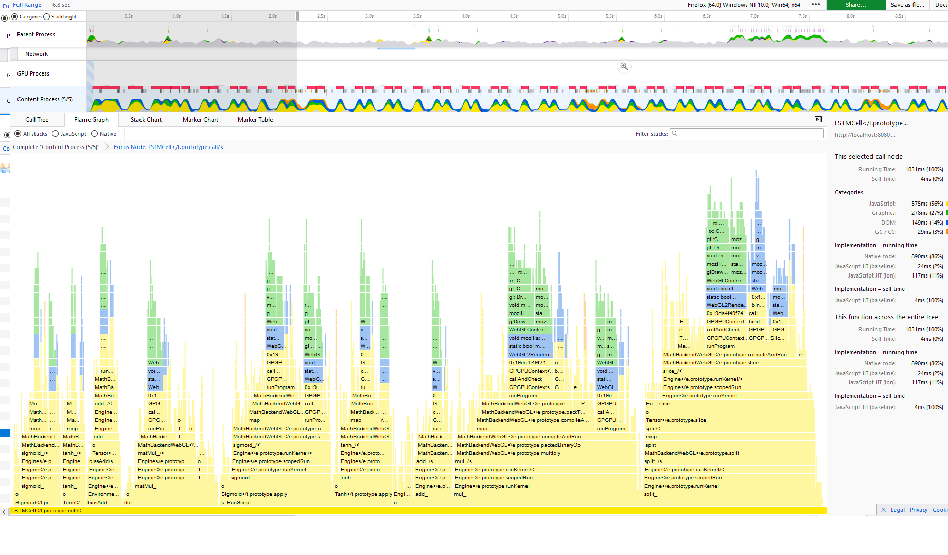 LSTMs: Performance overhead due to JS way worse than gain from using WebGL · Issue #1213 ...