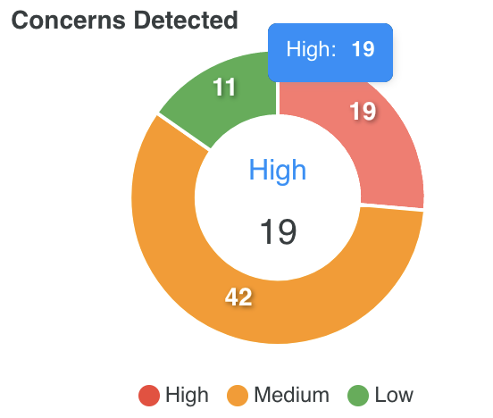 Tooltip Colors For Pie Donut Charts Don t Reflect Custom Colors Issue 