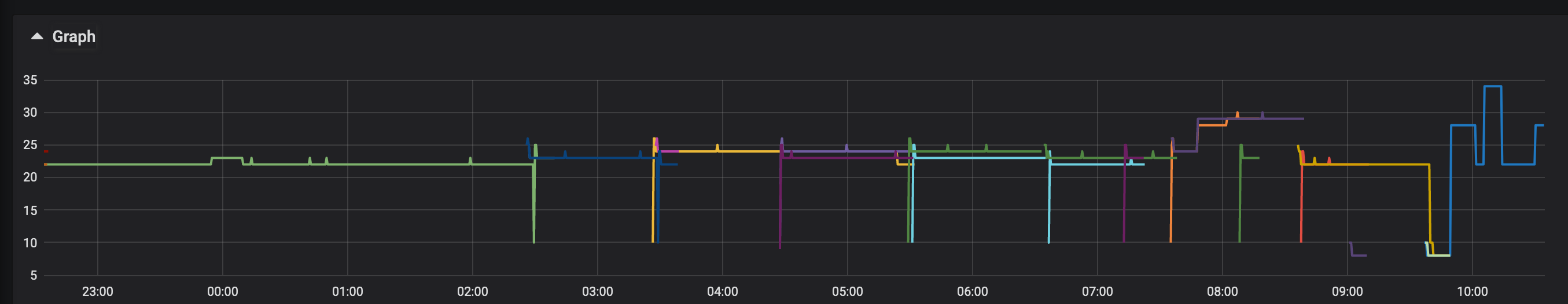 Potential connection leak between proxy and application · Issue #2681 · linkerd/linkerd2 · GitHub