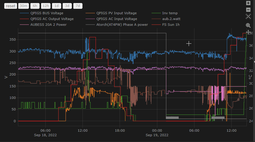 Autoscale = Reset · Issue #67 · dbuezas/lovelace-plotly-graph-card · GitHub