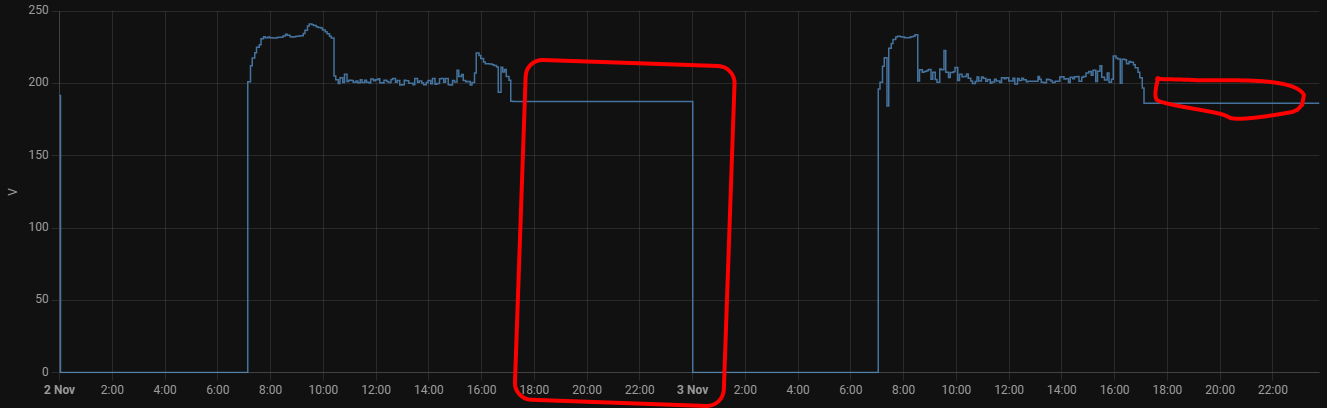 Growatt integration Ghost Values · Issue #81512 · home-assistant/core · GitHub