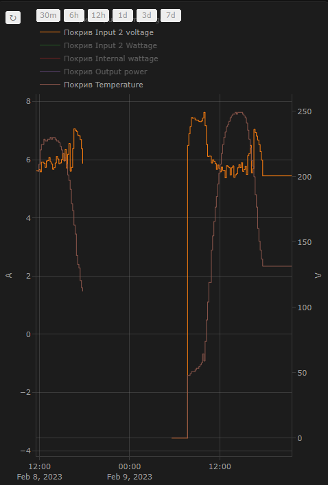 BUG - TLX & Inverter Systems - Output Power does not return to 0 ...