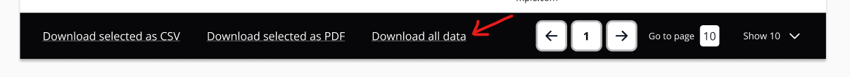Add 'Download All' state to tables with downloadable data · Issue #7021 ...
