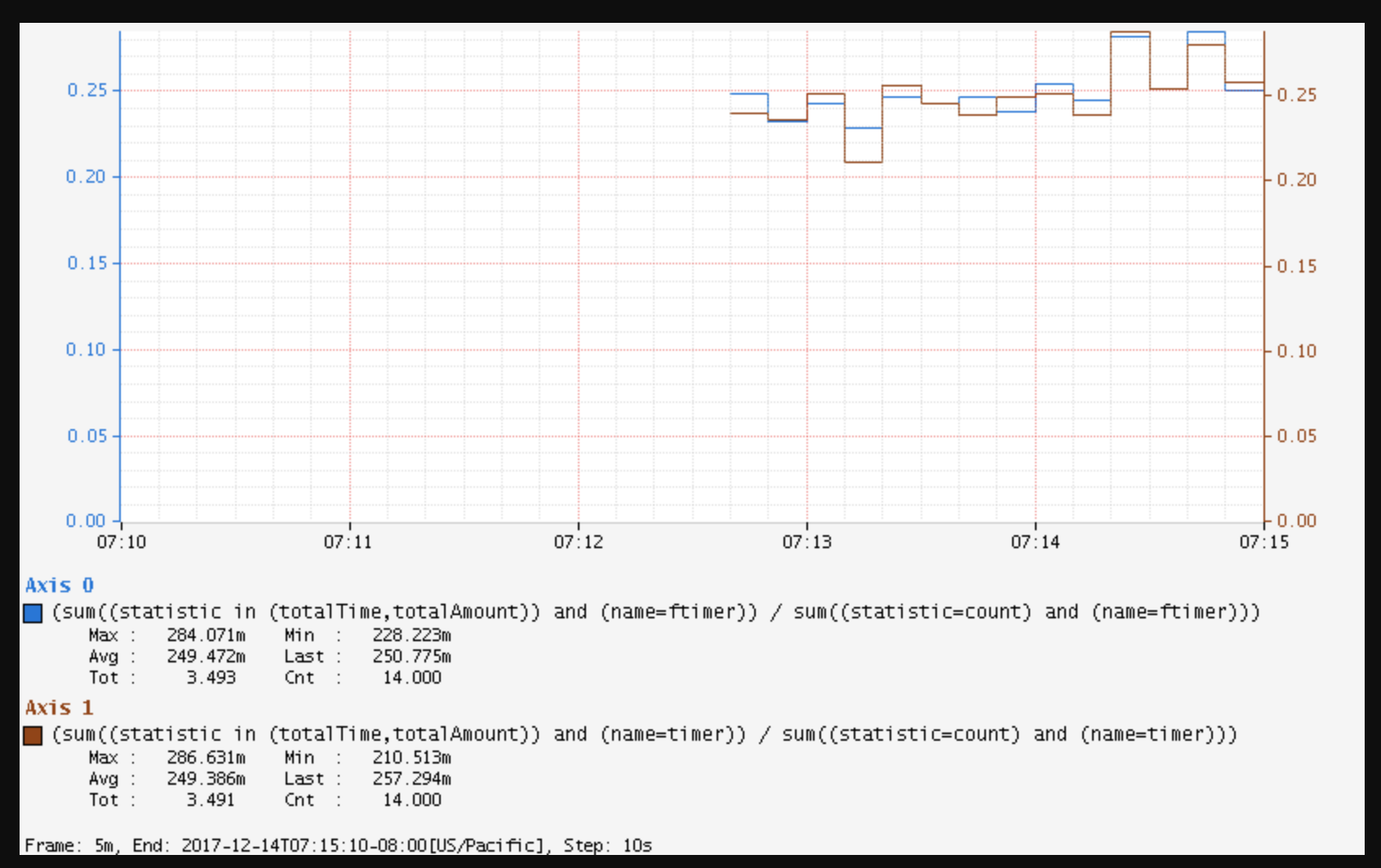 Step-based registries should use a step-based function counter and timer · Issue #275 ...