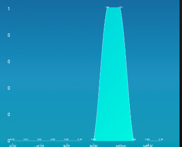 an issue when drawing CUBIC_BEZIER chart in android · Issue #4106 ...