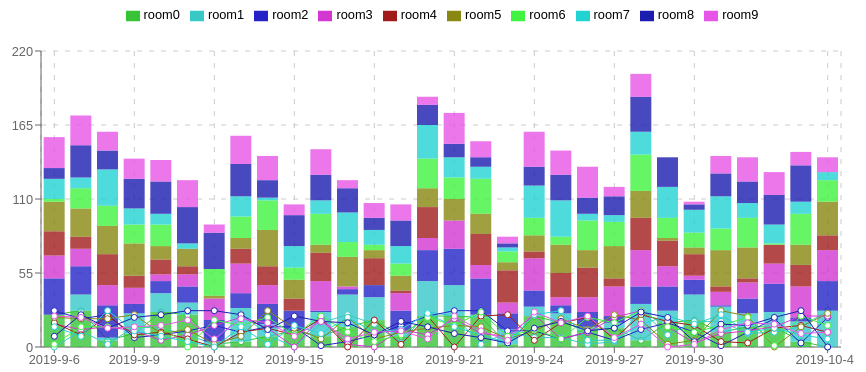 Grouped Bar Chart Recharts Learn Diagram