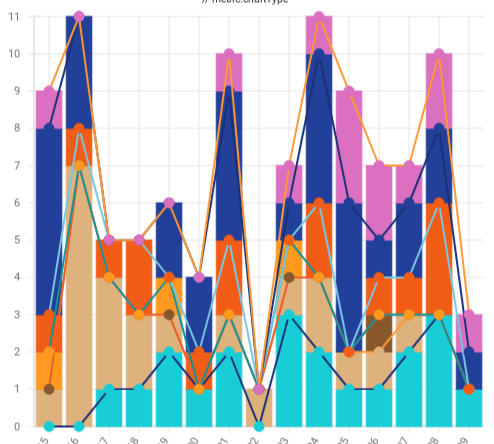 Combined stacked bar with line chart · Issue #1859 · recharts/recharts · GitHub