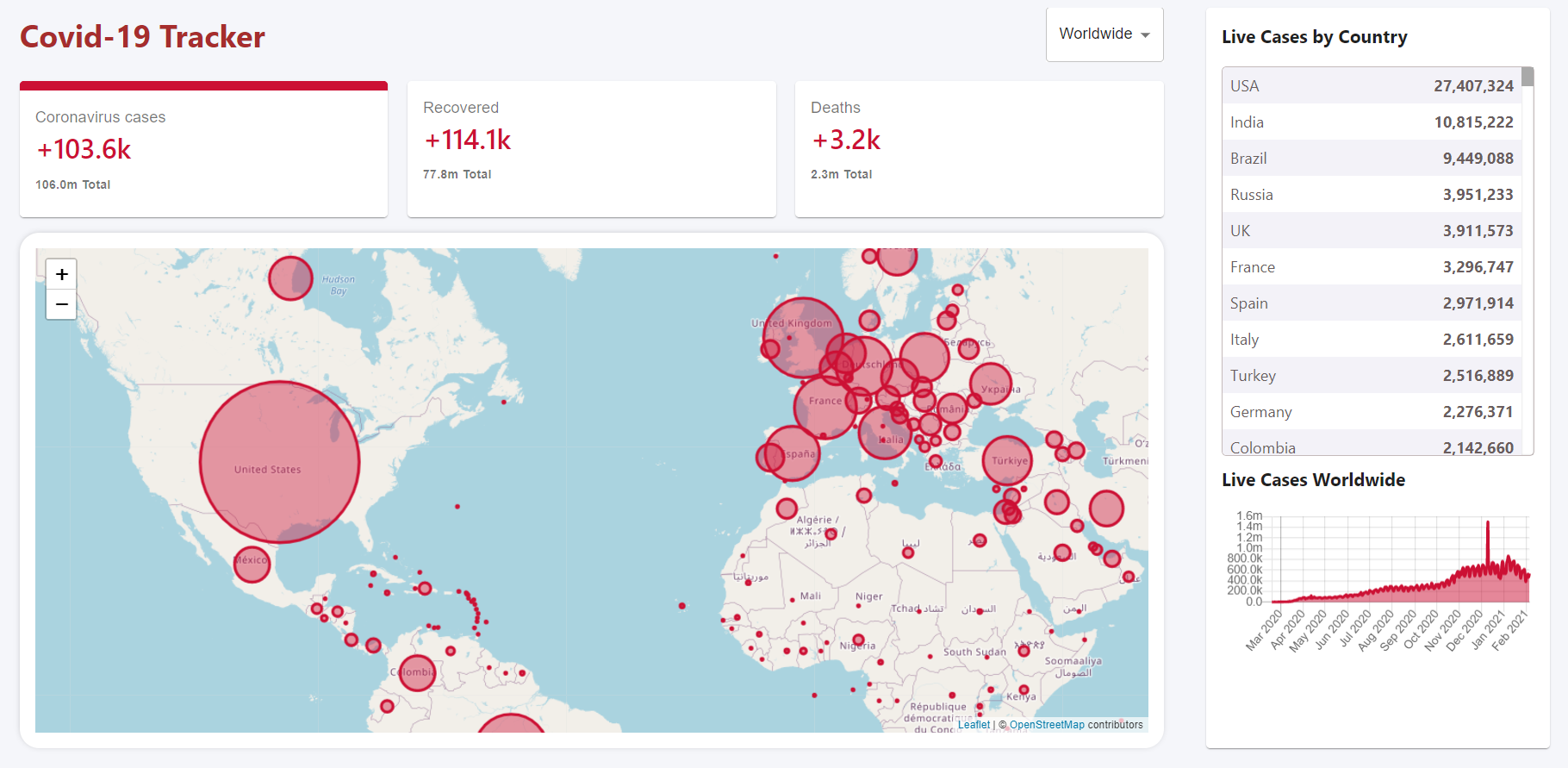GitHub - Vasiljko/Covid-19-Tracker
