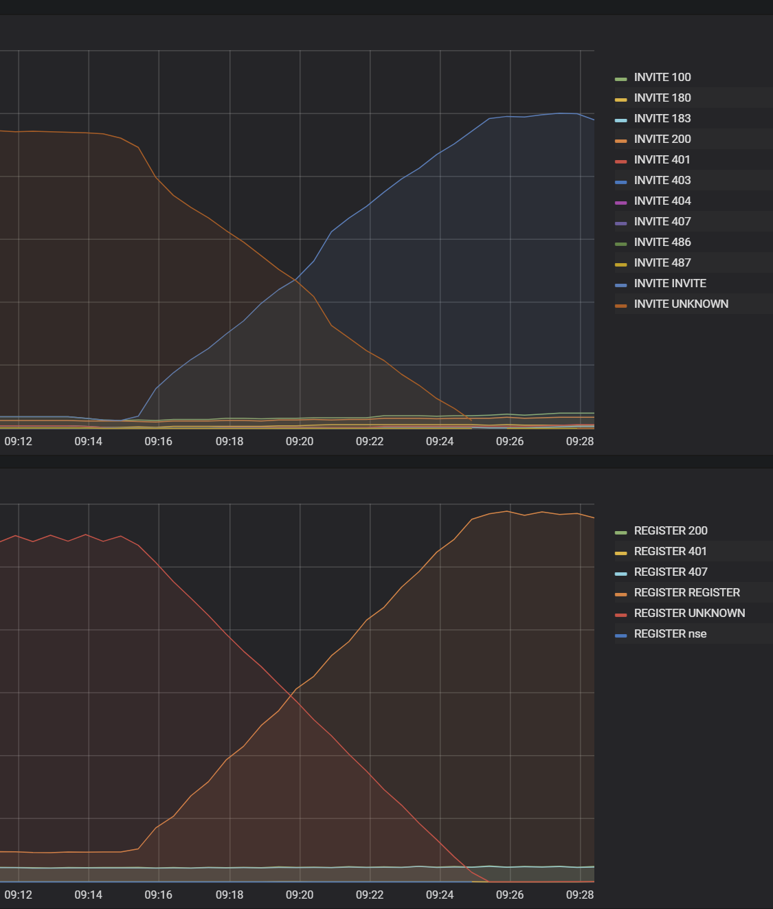 heplify method response {response} contains symbols · Issue #68 · sipcapture/heplify-server · GitHub
