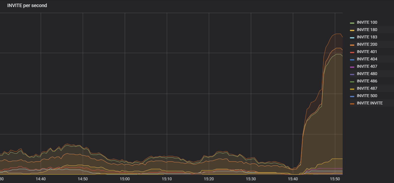 heplify method response {response} contains symbols · Issue #68 · sipcapture/heplify-server · GitHub