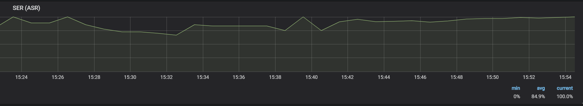 heplify method response {response} contains symbols · Issue #68 · sipcapture/heplify-server · GitHub
