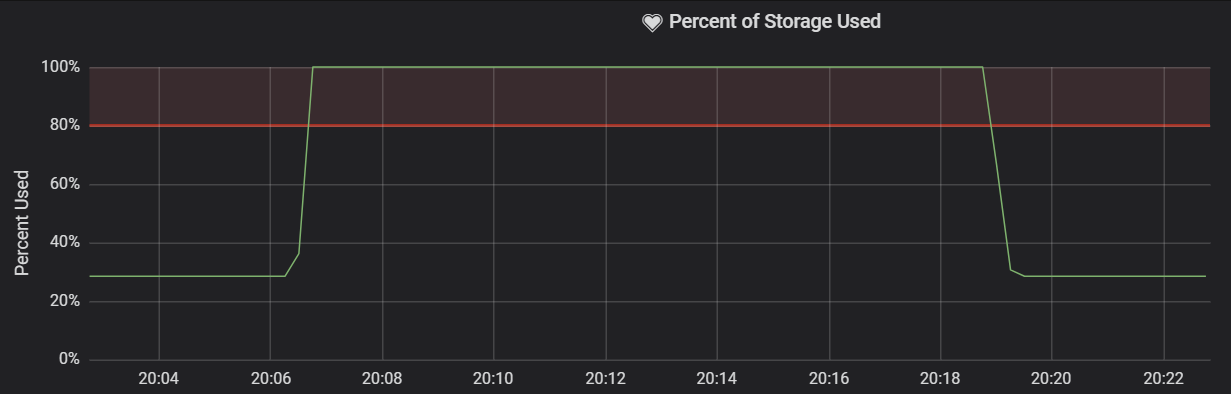 Netdata Intermittently Reporting Full Disk Space Usage For A Few Minutes · Issue 6839 · Netdata