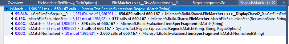 Consider Using Compiled Regexes In Globbing Code · Issue 2817 · Dotnetmsbuild · Github
