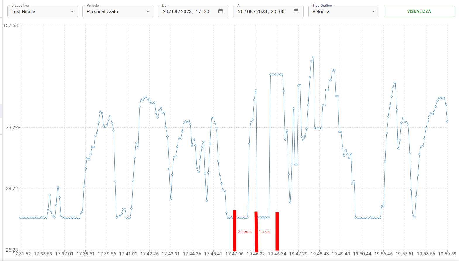 Chart Reports X Axis Is Not Time Linear · Issue 1167 · Traccar Traccar Web · Github