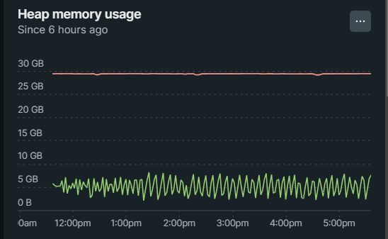 Birt Metaspace Usage · Issue 1434 · Eclipse Birtbirt · Github